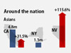 Infographic: The New Demographics - Center for American Progress