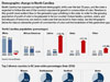 Infographic: Demographic Change in North Carolina - Center for American ...