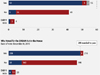 Infographic: Remember Who Voted for the DREAM Act! - Center for ...