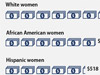 Infographic: Women of Color at a Glance - Center for American Progress