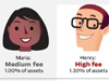 Infographic: The Hidden Dangers of 401(k) Fees - Center for American ...