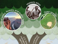 Infographic: The Land and Water Conservation Fund—How America’s Best ...
