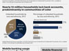 Infographic: Mobile Banking By the Numbers - Center for American Progress