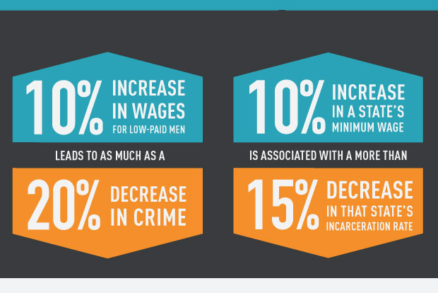 Infographic Minimum Wage