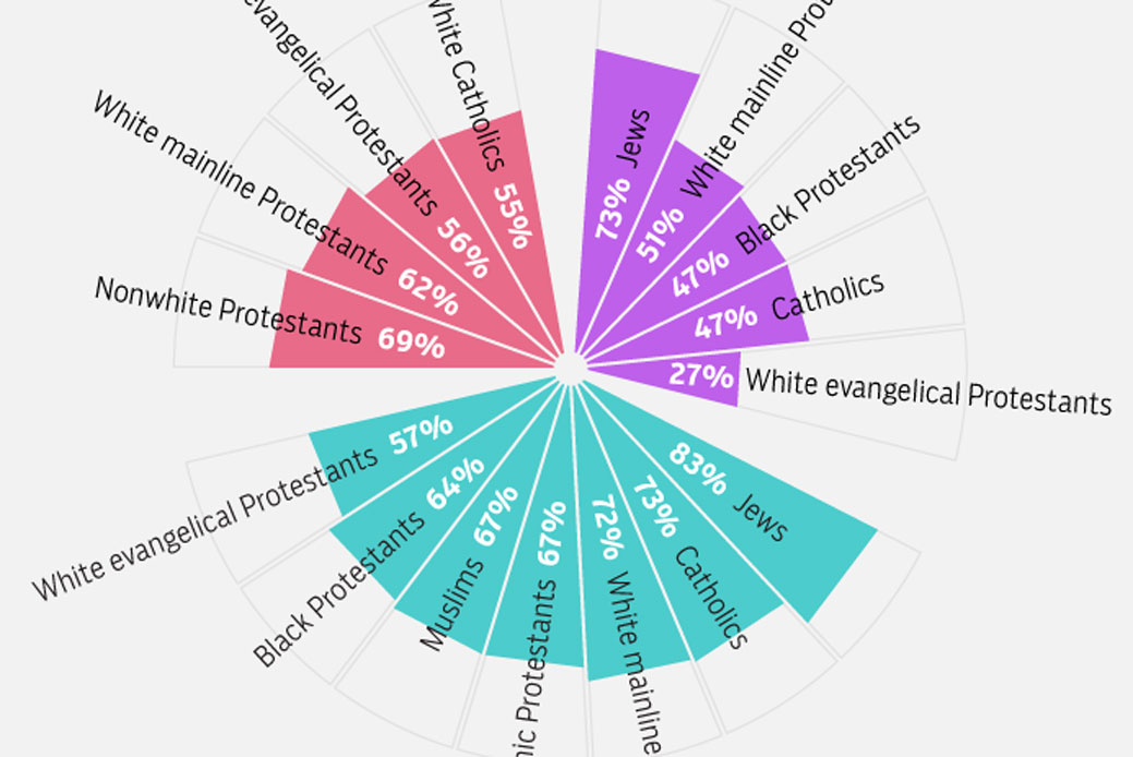 People of Faith Support Transgender Rights - Center for American Progress