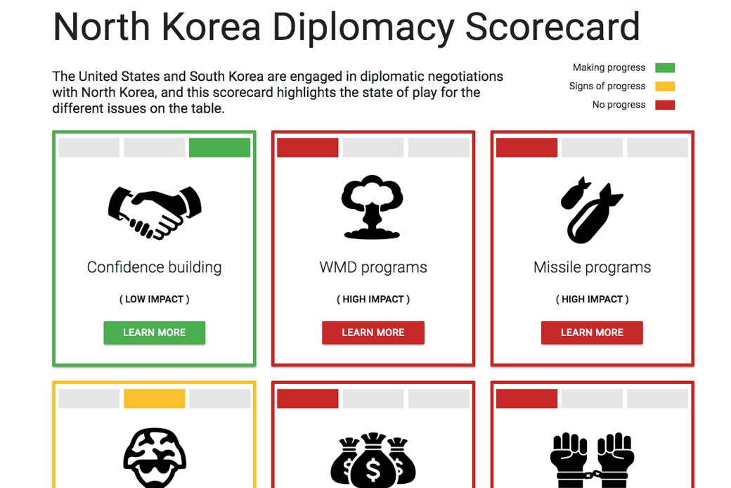 Interactive: North Korea Diplomacy Scorecard - Center for American Progress