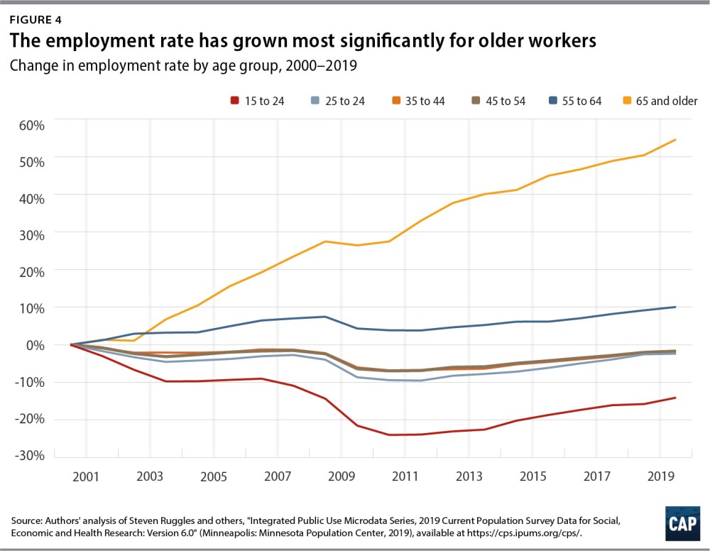 Despite Job Growth, Americans Continue to Struggle to Reach the Middle ...