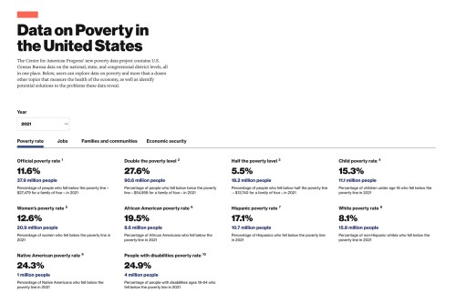 Social Safety Net - Center for American Progress