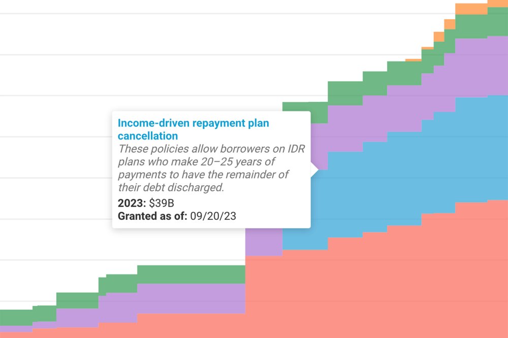 Madison Weiss - Center for American Progress