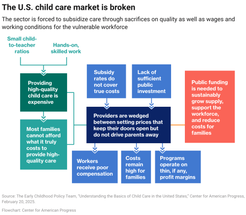 A Path Forward on Child Care Regulation: Differentiating Between Harmful Deregulation and ...