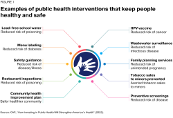 4 Ways States Can Safeguard Public Health During the Trump ...