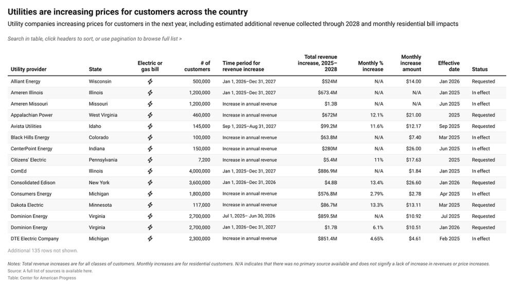 10 Egregious Things You May Not Know About the One Big Beautiful Bill ...